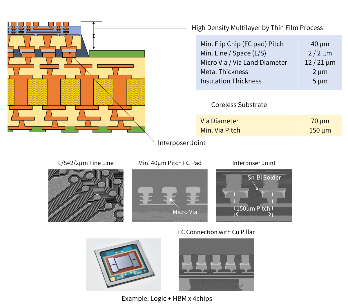 2.3D Package Substrate ~i-THOP®~ | Services | SHINKO ELECTRIC ...