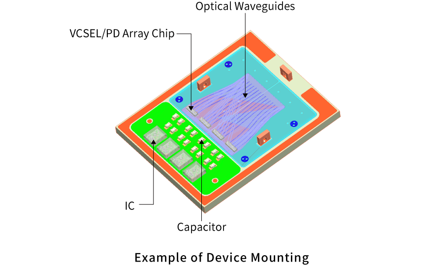 Substrate with Optical Waveguides (Co-Package) | Services | SHINKO ...