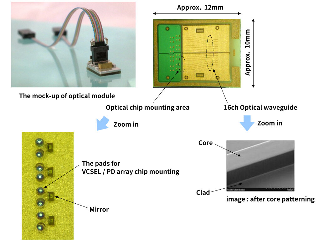 Optical Waveguide Substrate (Small-Sized High Density Optical Module ...