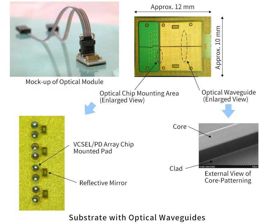 Substrate with Optical Waveguides (Co-Package) | Services | SHINKO ...