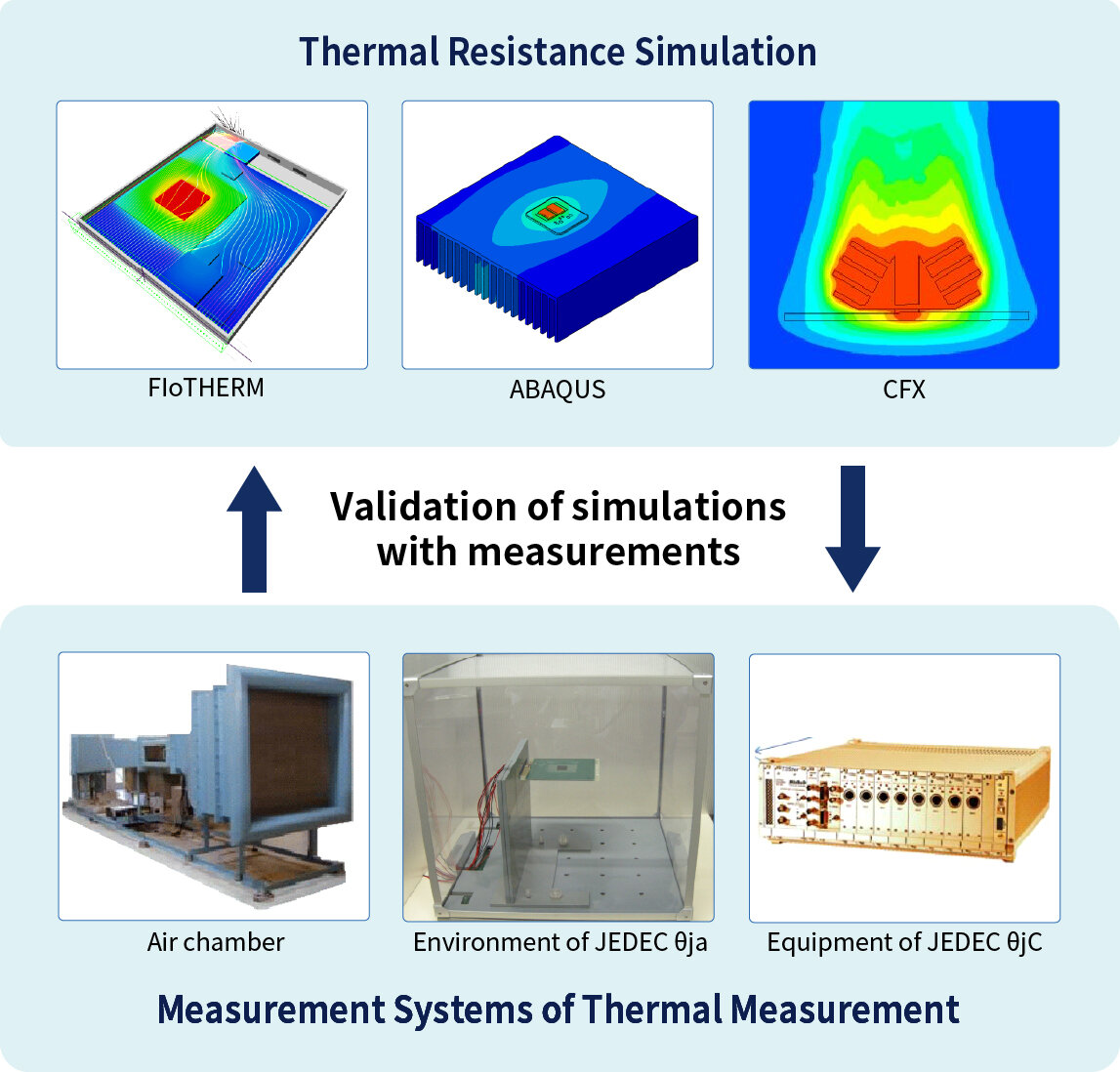 Thermal & Mechanical Simulations | R&D | SHINKO ELECTRIC INDUSTRIES CO ...