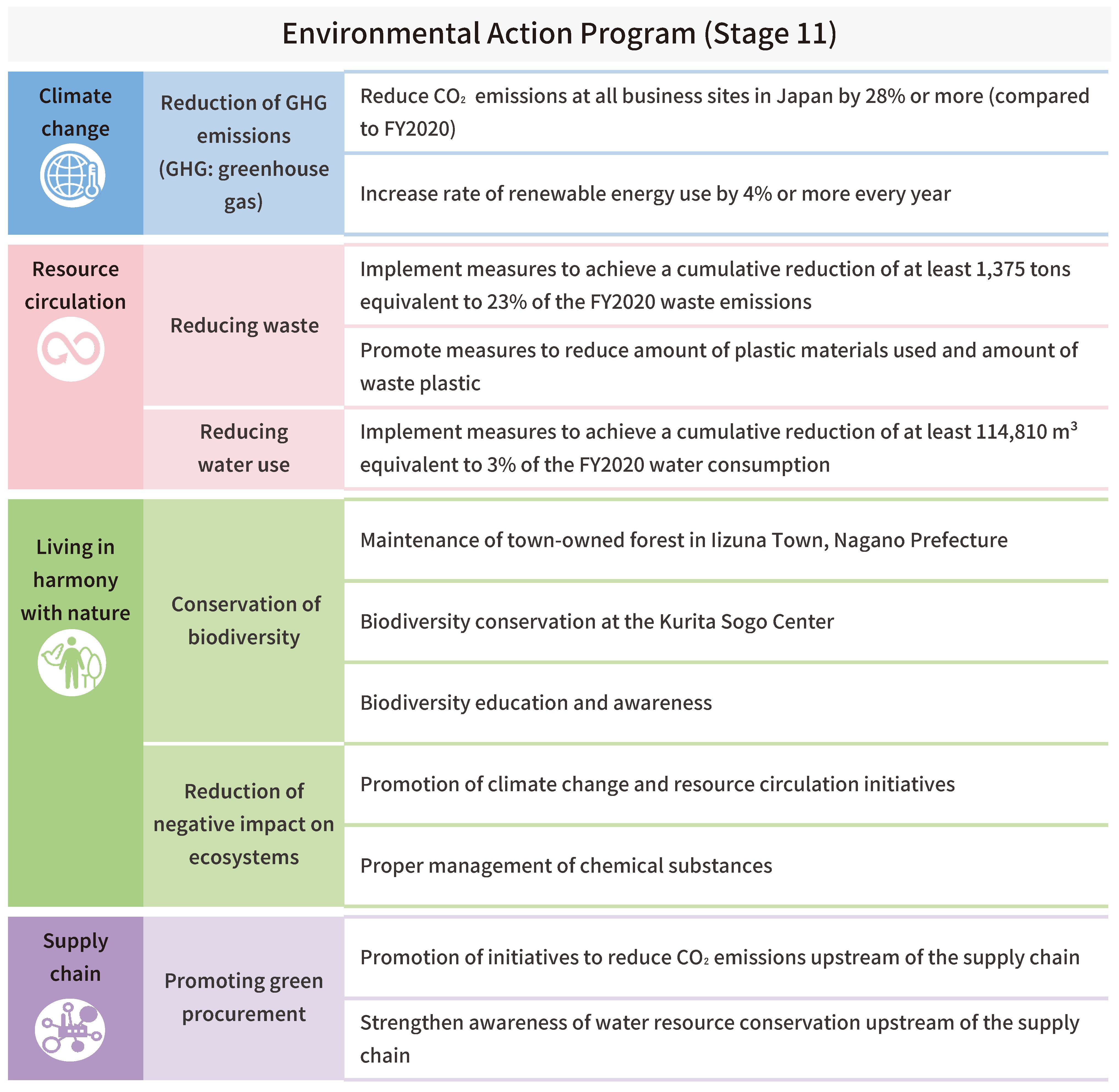 Environmental Action Program | Initiatives for Environmental Issues ...
