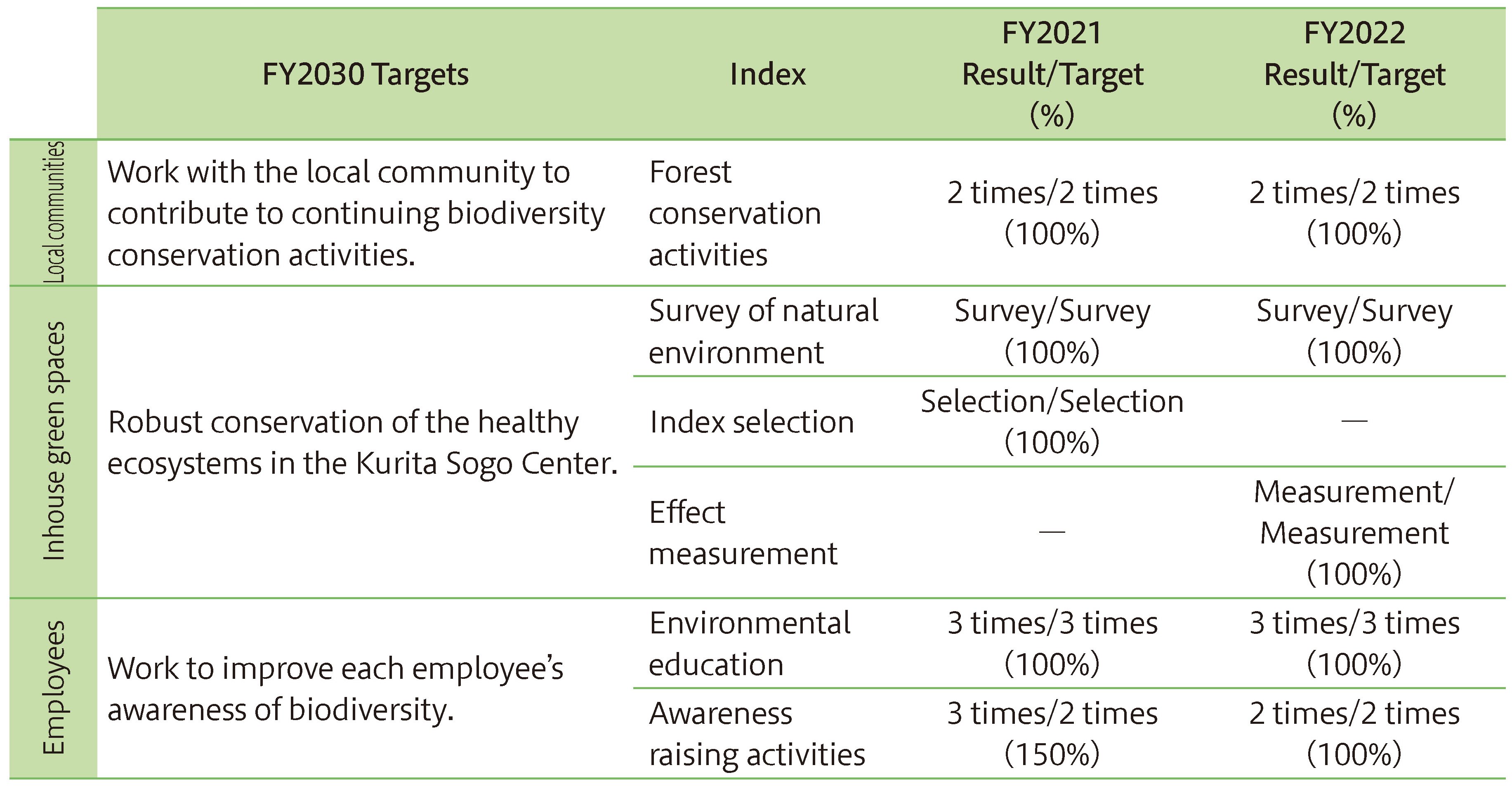 Environmental Vision 2050 / Medium- to Long-Term Environmental Targets ...