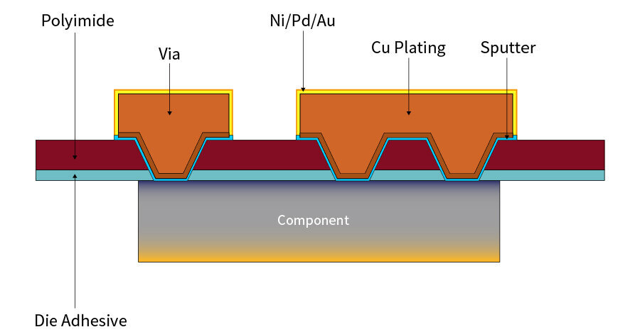 オーバレイ構造 (オーバレイこうぞう) - Japanese-English Dictionary - JapaneseClass.jp